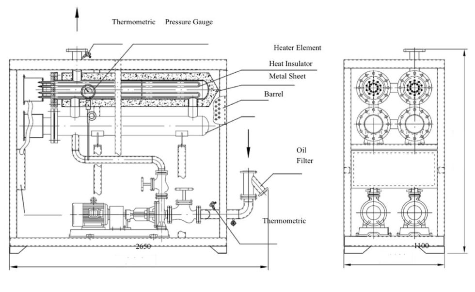 Provision of EPCIC Mechanical Package of Thermal Oil Heater for Plant ...